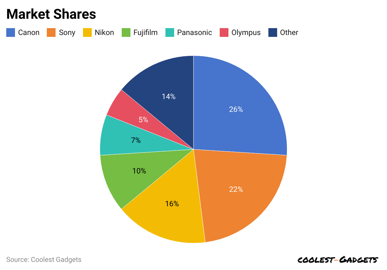 Market cap sony store