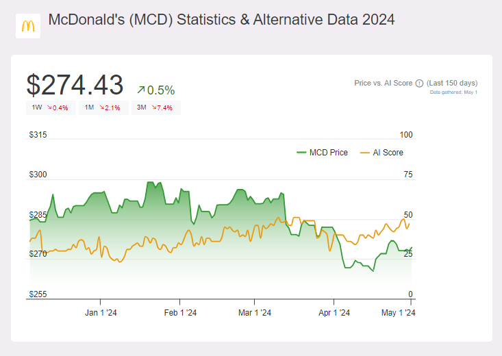 Mcdonalds market cap store